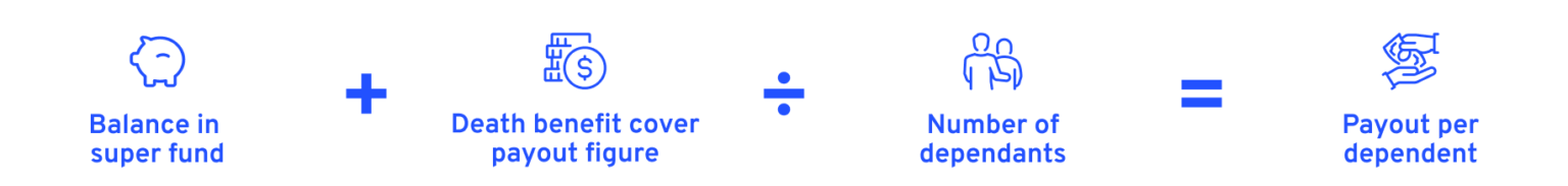 How Is Death Benefit Calculated? | Superannuation | LHD Lawyers