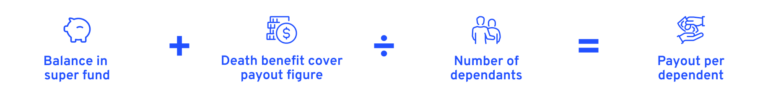 How Is Death Benefit Calculated? | Superannuation | LHD Lawyers